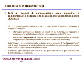 Modelli Comunicativi | PPT