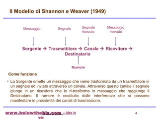 Modelli Comunicativi | PPT