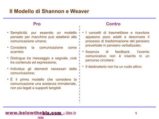 Modelli Comunicativi | PPT