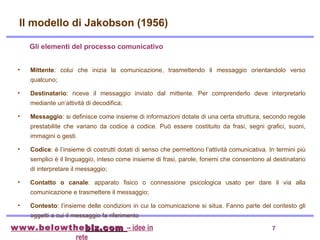 Modelli Comunicativi | PPT
