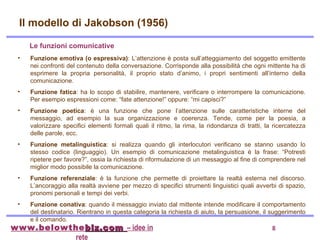 Modelli Comunicativi | PPT