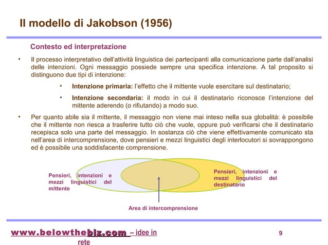 Modelli Comunicativi | PPT | Technology & Computing