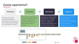 SoftInstigate - Modelli di ingaggio nello sviluppo software | PDF