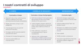 SoftInstigate - Modelli di ingaggio nello sviluppo software | PDF