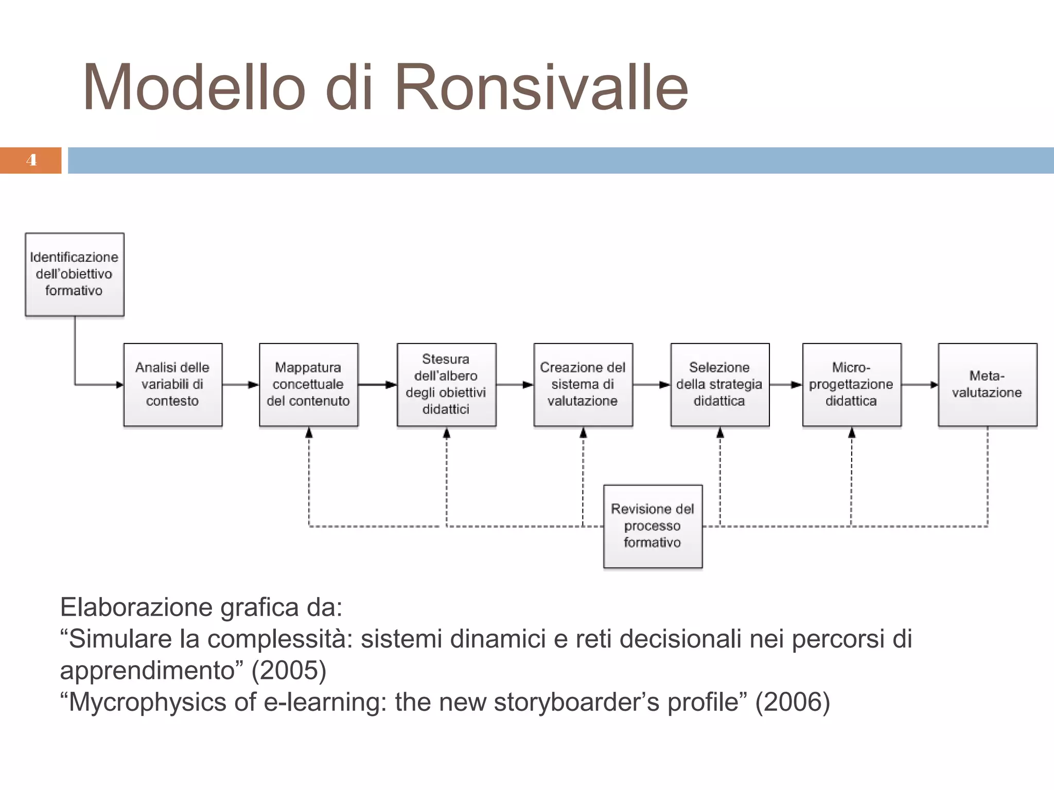 Modelli di progettazione didattica a confronto | PPT