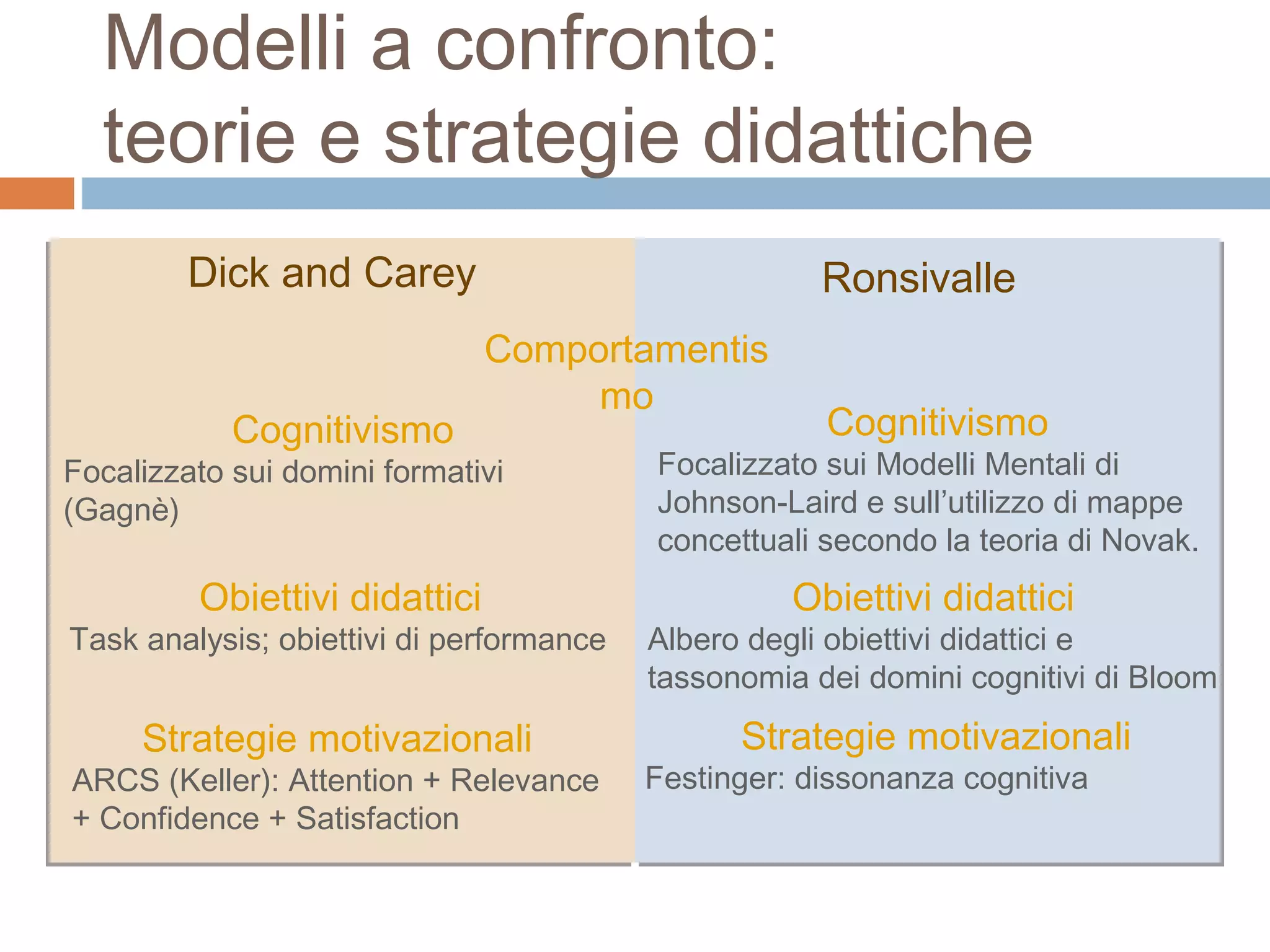Modelli di progettazione didattica a confronto | PPT