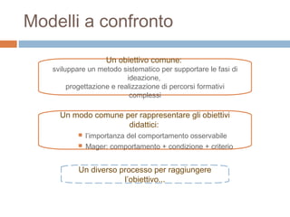 Modelli di progettazione didattica a confronto | PPT