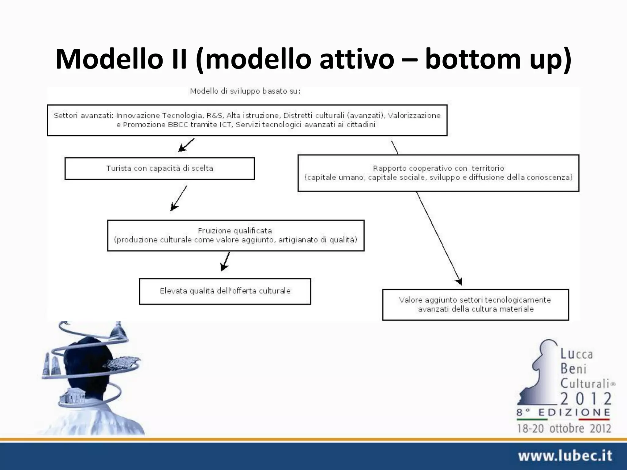 Modelli di sviluppo delle città d'arte | PDF