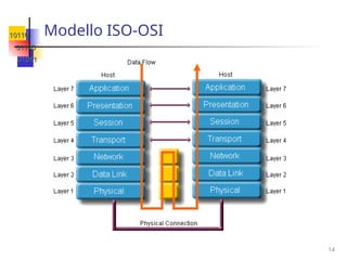 dispensa sui Modelli ISO-OSI e TCP-IP... | PPT