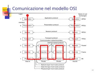 dispensa sui Modelli ISO-OSI e TCP-IP... | PPT