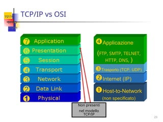dispensa sui Modelli ISO-OSI e TCP-IP... | PPT