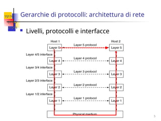 dispensa sui Modelli ISO-OSI e TCP-IP... | PPT
