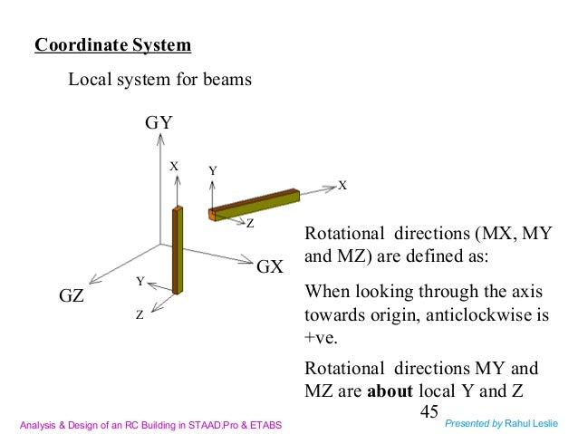 Modelling Building Frame with STAAD.Pro & ETABS - Rahul Leslie