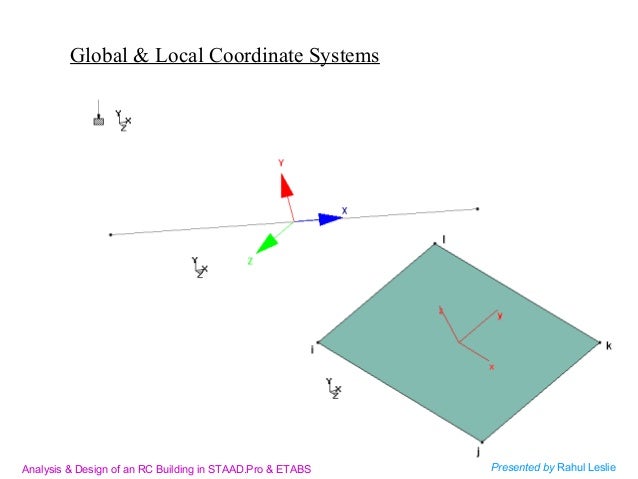 Modelling Building Frame with STAAD.Pro & ETABS - Rahul Leslie
