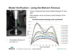 Modeling a Magnetic Stirrer Coupling for the Dispersion of Particulate Materials | PDF ...