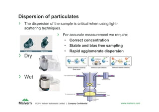 Modeling a Magnetic Stirrer Coupling for the Dispersion of Particulate ...