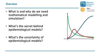 Modelling the-spread-of-sars-cov-2 | PPT