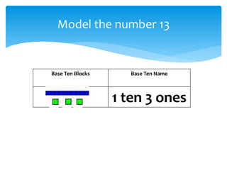 Modelling 2 digit numbers | PPTX