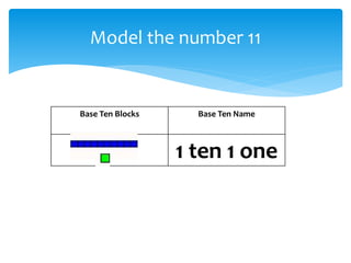 Modelling 2 digit numbers | PPTX