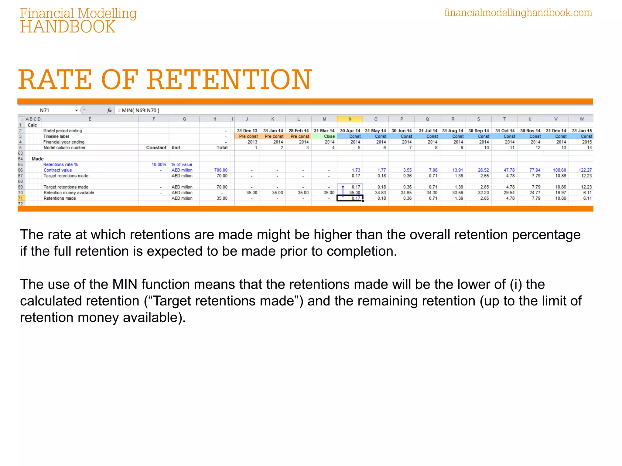 Modelling Advance Payments & Retentions In Construction Contracts | PDF