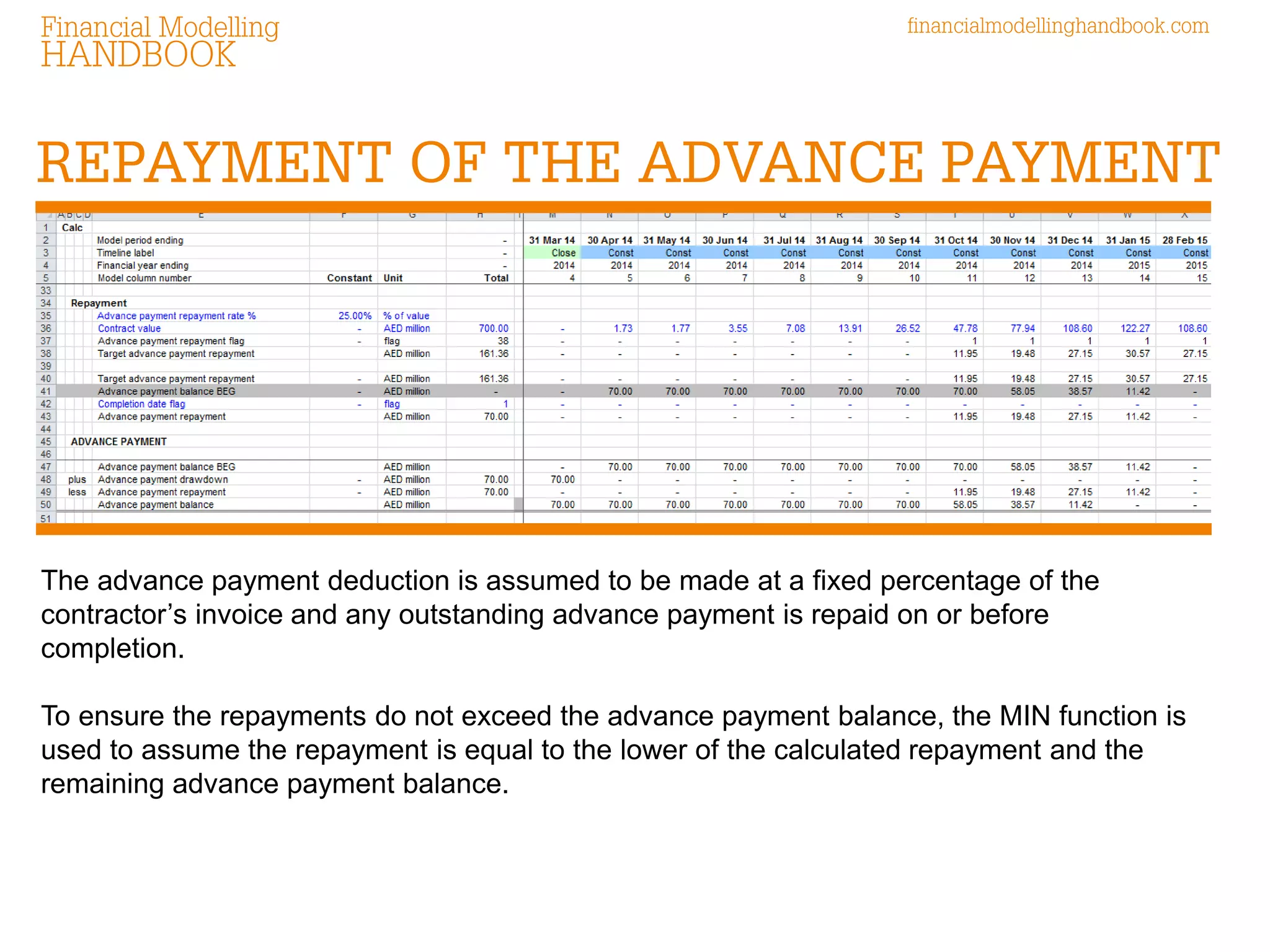 Modelling Advance Payments & Retentions In Construction Contracts | PDF