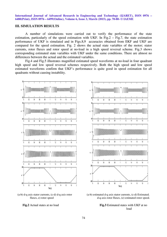 Modelling Analysis And Design Of Dsp Based Novel Speed Sensorless Vector Controller For Induction