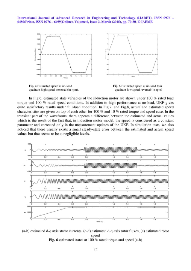 MODELLING ANALYSIS & DESIGN OF DSP BASED NOVEL SPEED SENSORLESS VECTOR CONTROLLER FOR INDUCTION ...