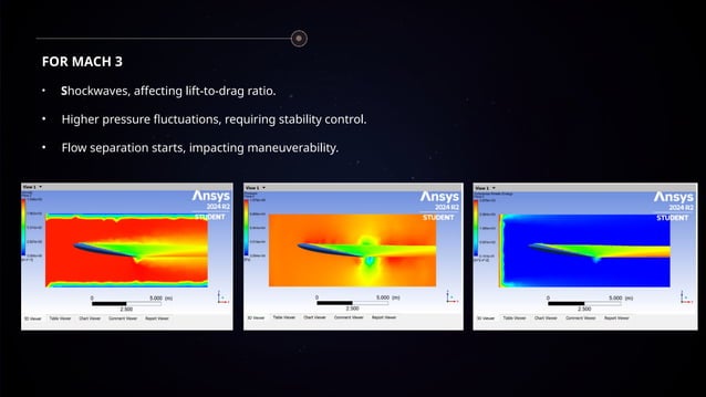 Modelling and aerodynamic analysis of delta wing.pptx