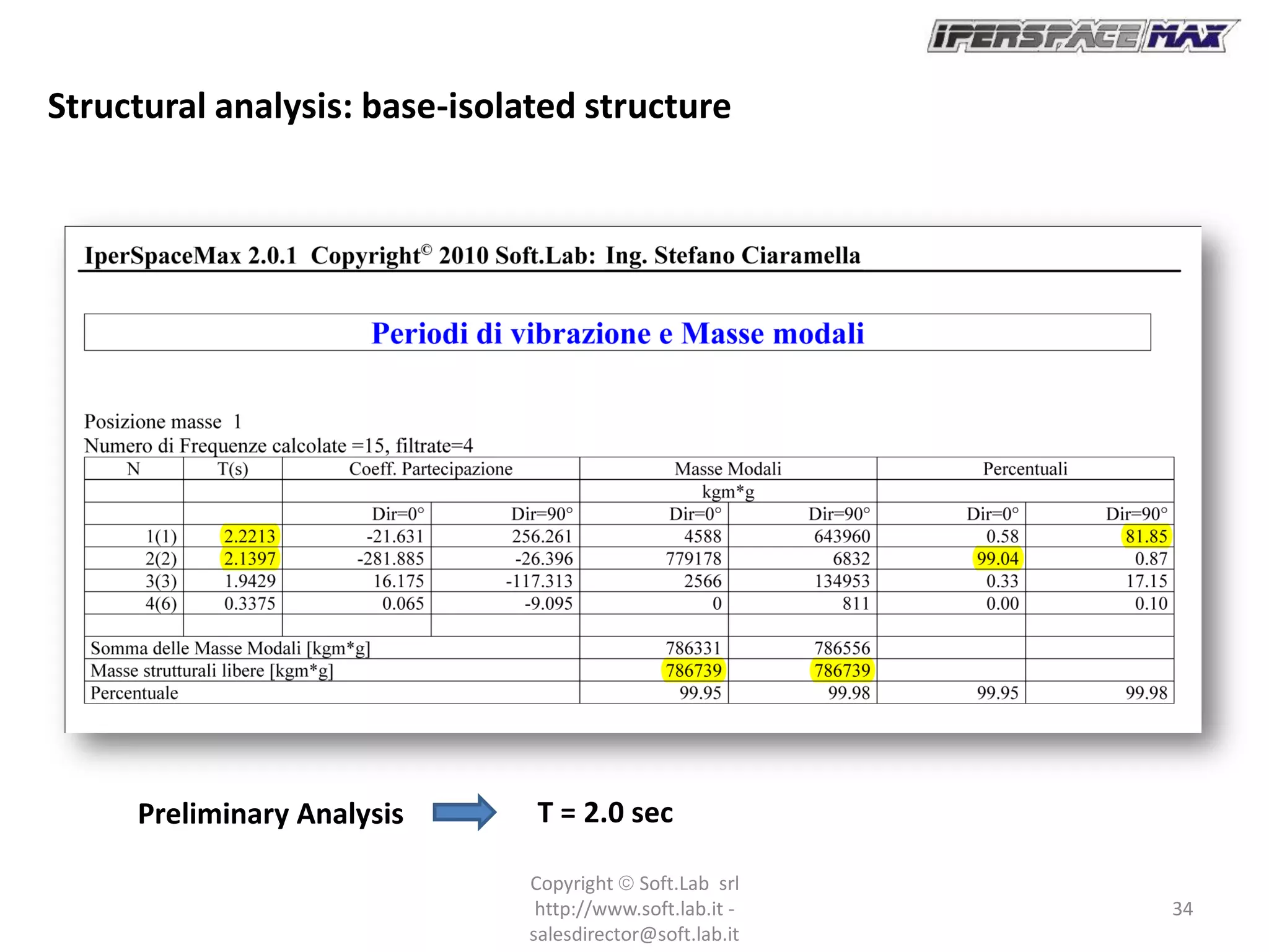 Modelling And Analysis Of Base Isolated Structures Pdf