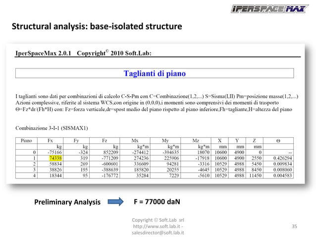 Modelling And Analysis Of Base Isolated Structures Ppt