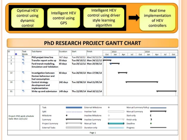 Modelling and control of an aftermarket hev model | PPT