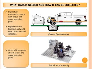 Modelling and control of an aftermarket hev model | PPT