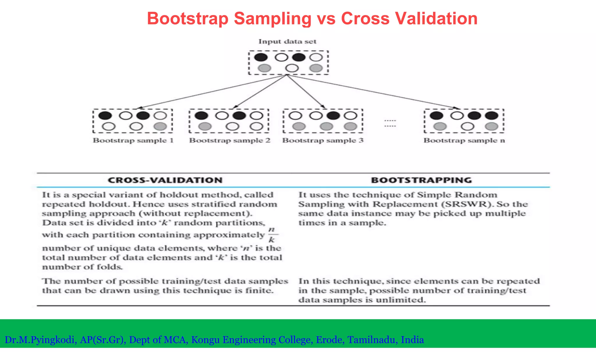 Machine Learning Model Evaluation Methods | PDF