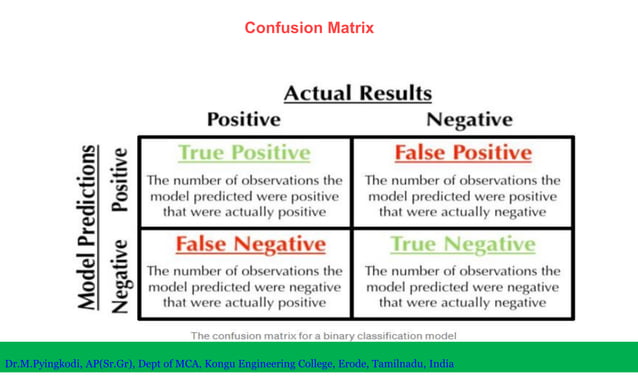 Machine Learning Model Evaluation Methods | PDF