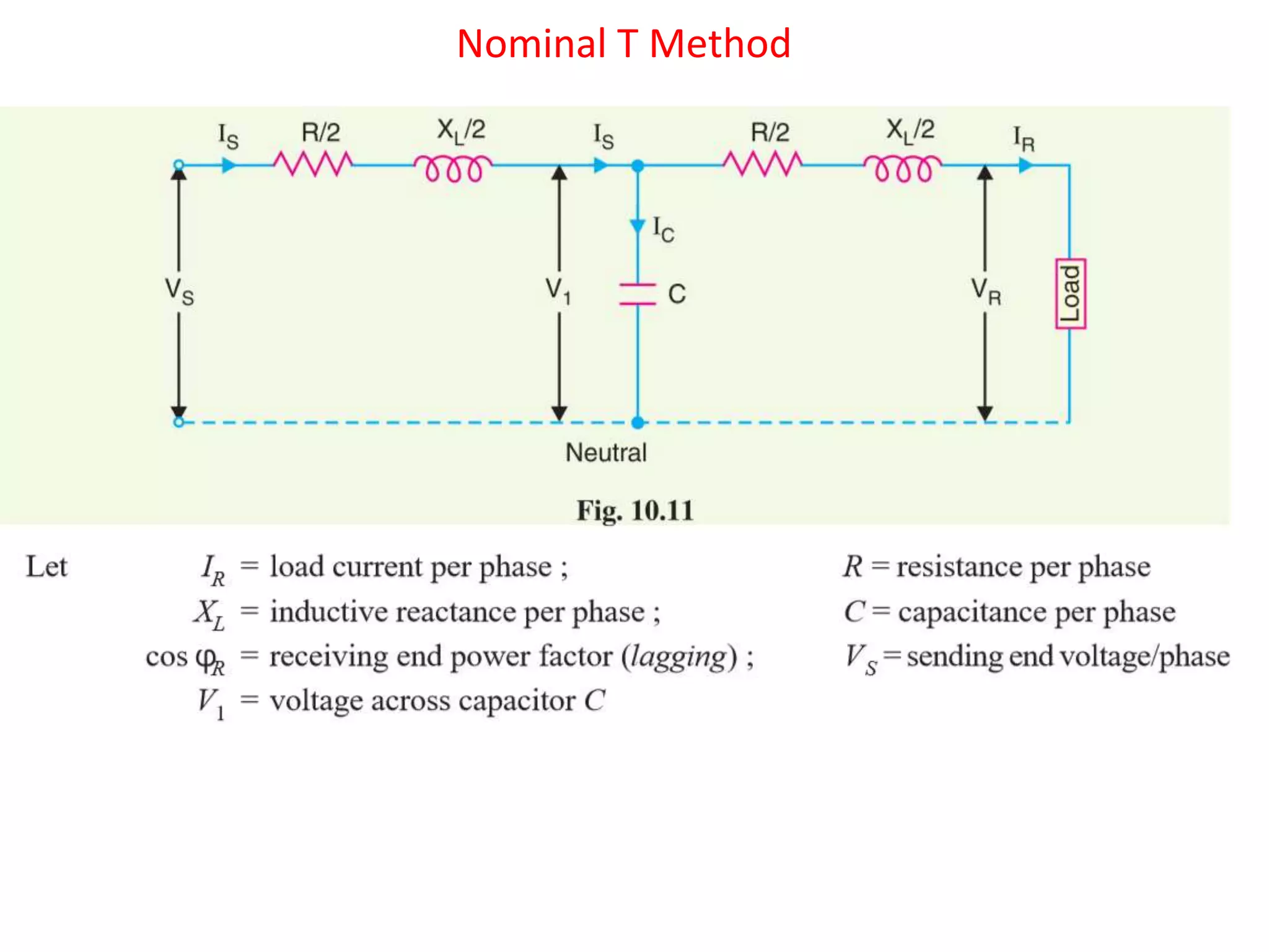 Modelling and Performance of transmission lines.pptx