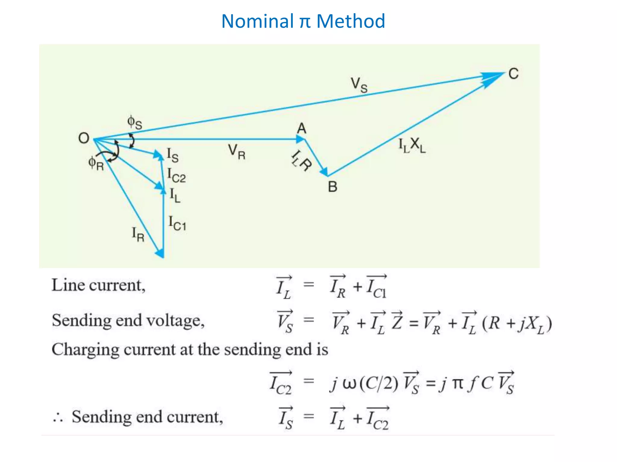 Modelling and Performance of transmission lines.pptx