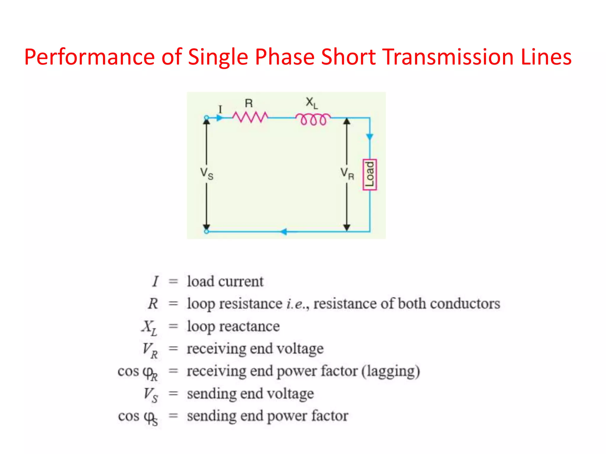 Modelling and Performance of transmission lines.pptx