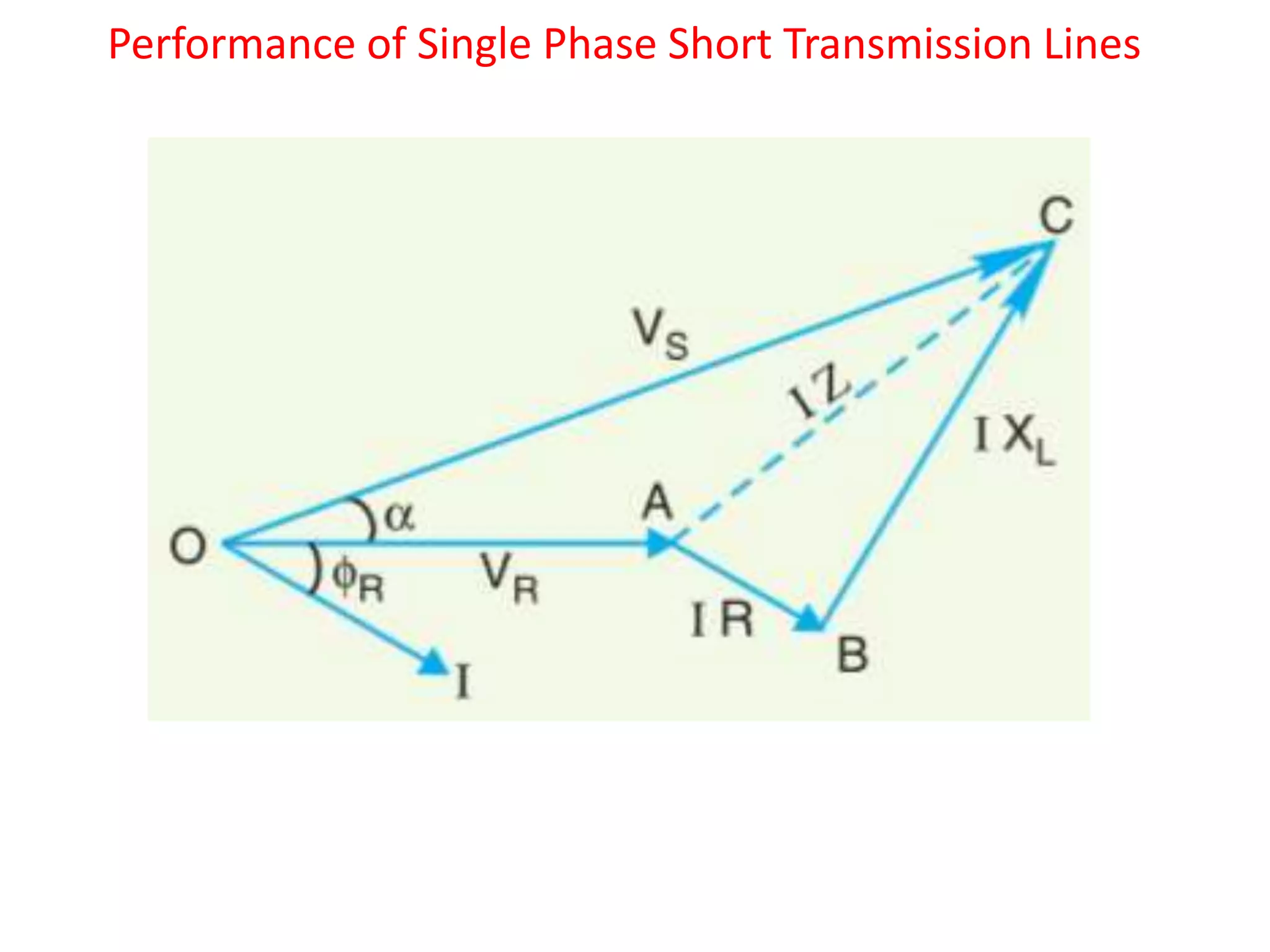 Modelling and Performance of transmission lines.pptx