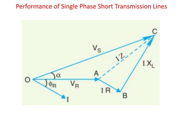 Modelling and Performance of transmission lines.pptx