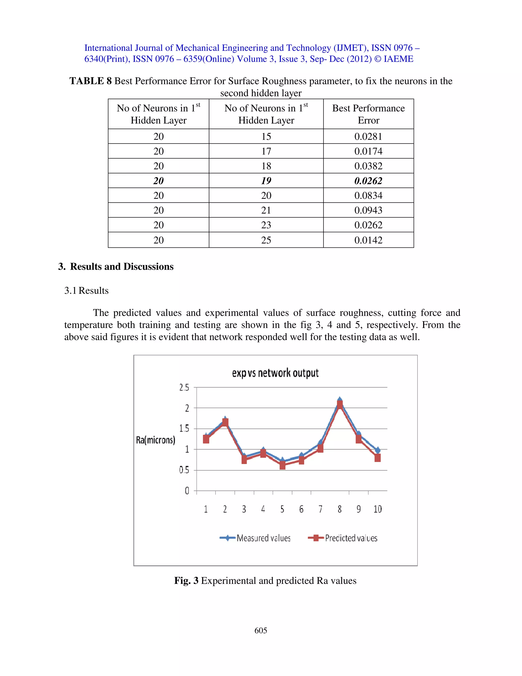 Modelling And Prediction Of Surface Roughness Pdf