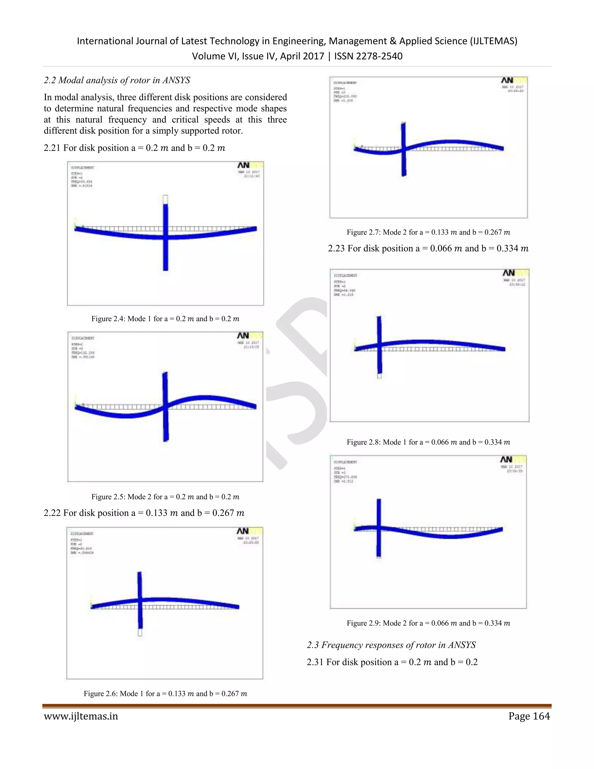 Modelling And Simulation Of Single Rotor System Pdf