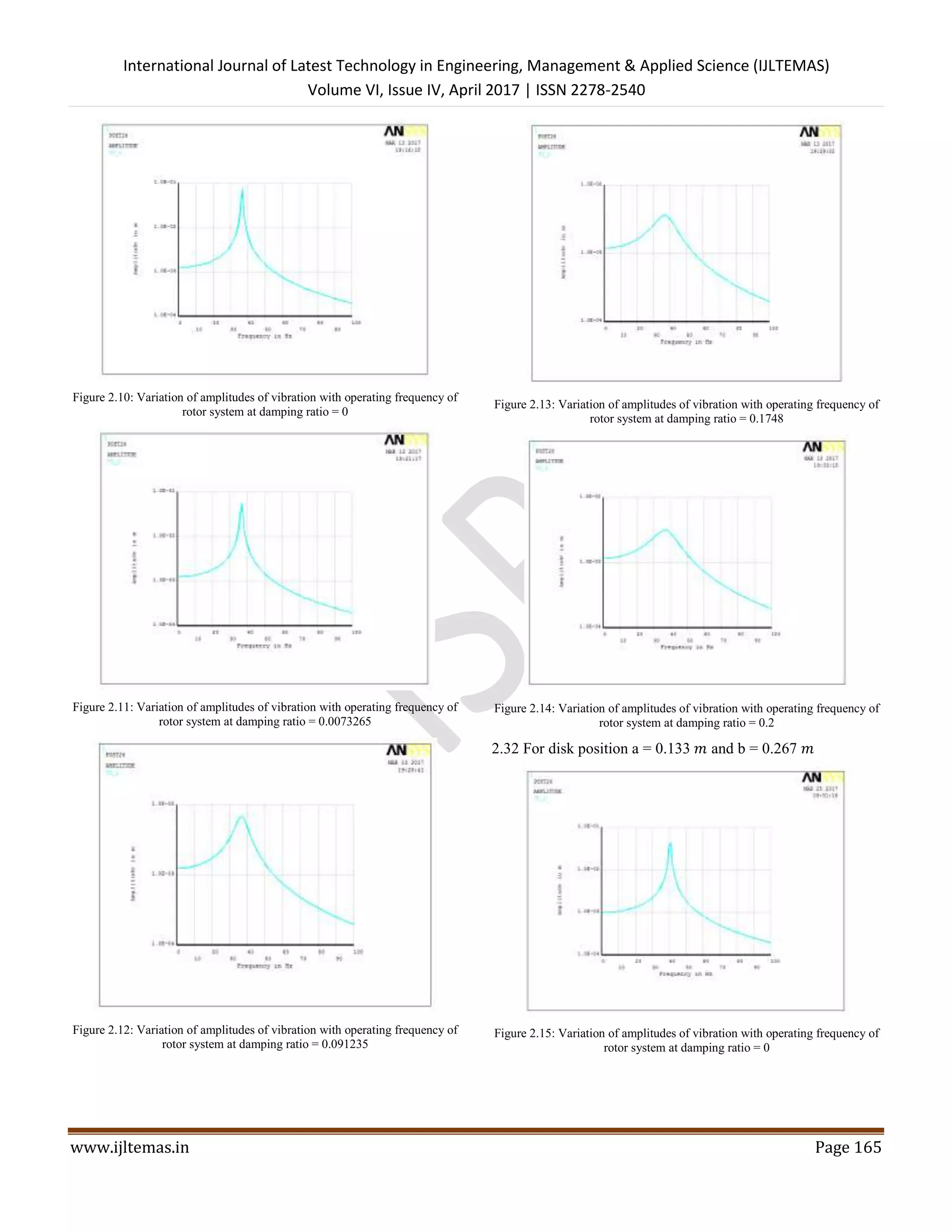 Modelling and simulation of single rotor system | PDF