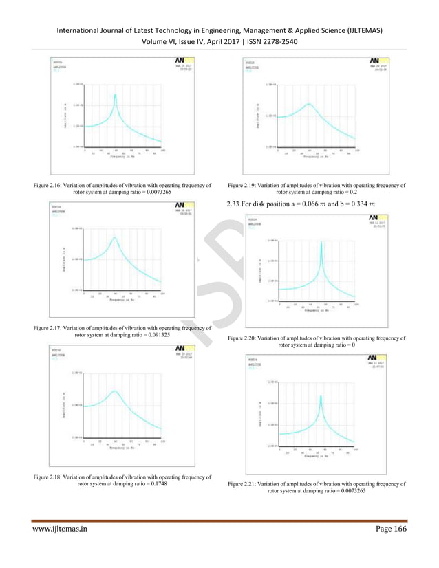 Modelling and simulation of single rotor system | PDF