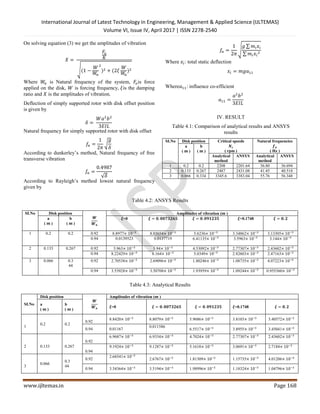 Modelling and simulation of single rotor system | PDF