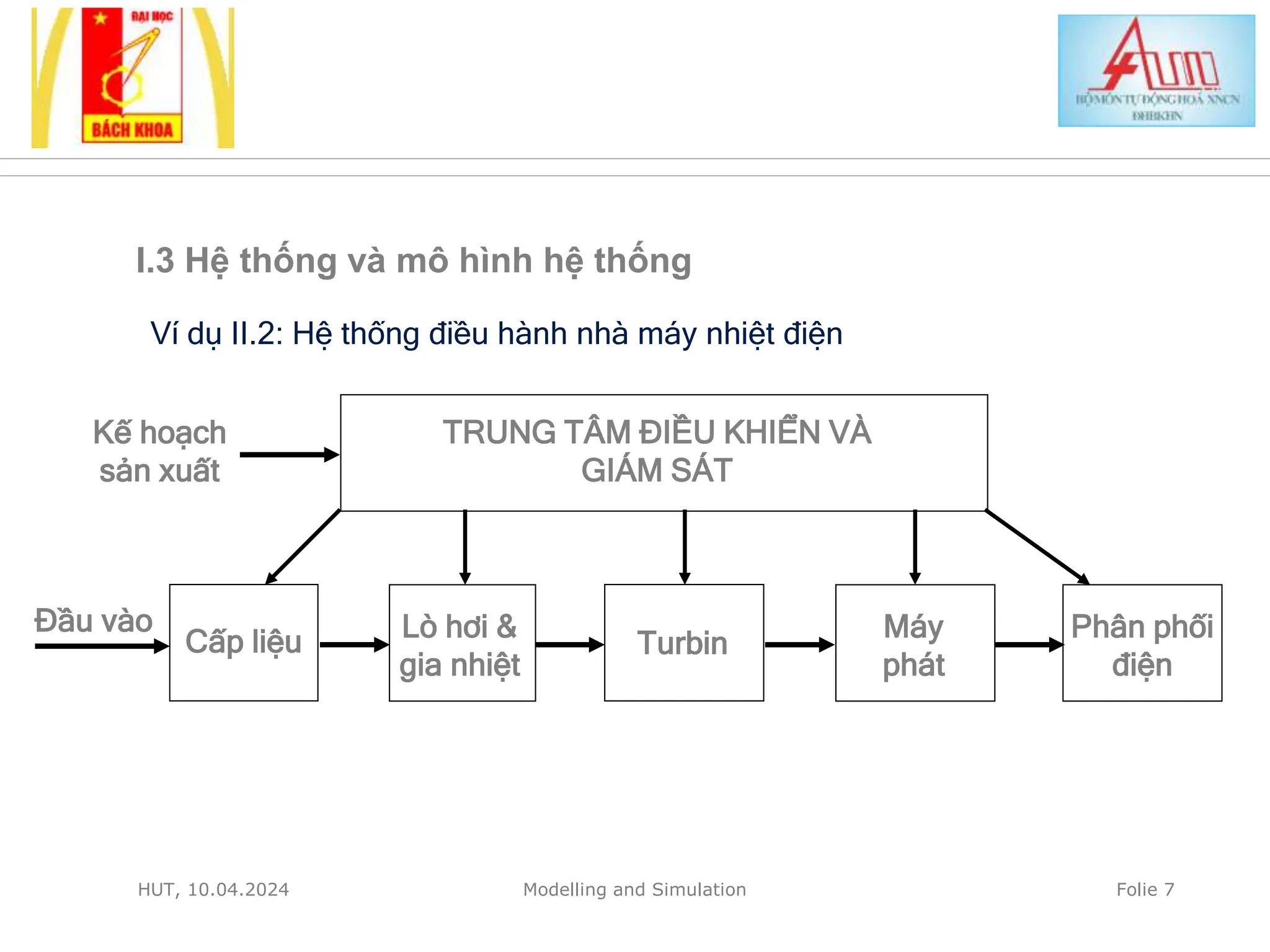 Modelling And Simulation Phan 01xxxx Ppt
