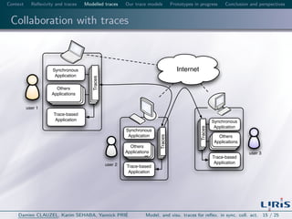 Modelling And Visualising Traces For Reflexivity In Synchronous ...