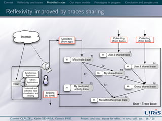 Modelling And Visualising Traces For Reflexivity In Synchronous ...