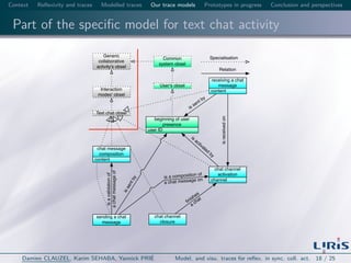 Modelling And Visualising Traces For Reflexivity In Synchronous ...