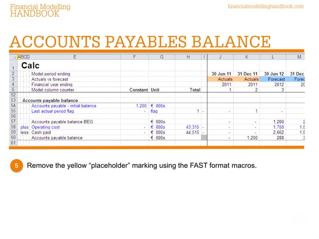 Modelling Balances | PPT