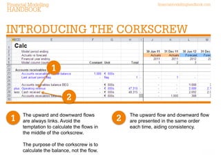 Modelling Balances | PPT